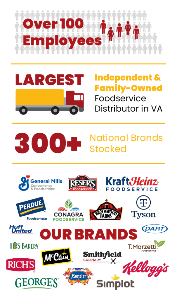 Your partner for all things Foodservice. – RRS Foodservice