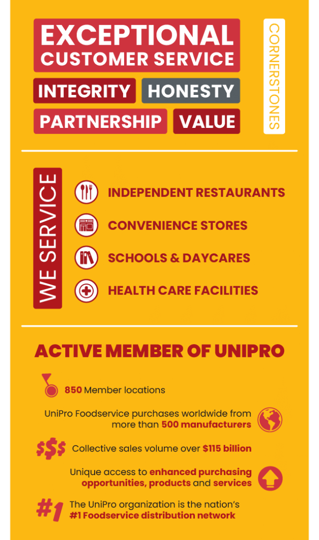 Your partner for all things Foodservice. – RRS Foodservice